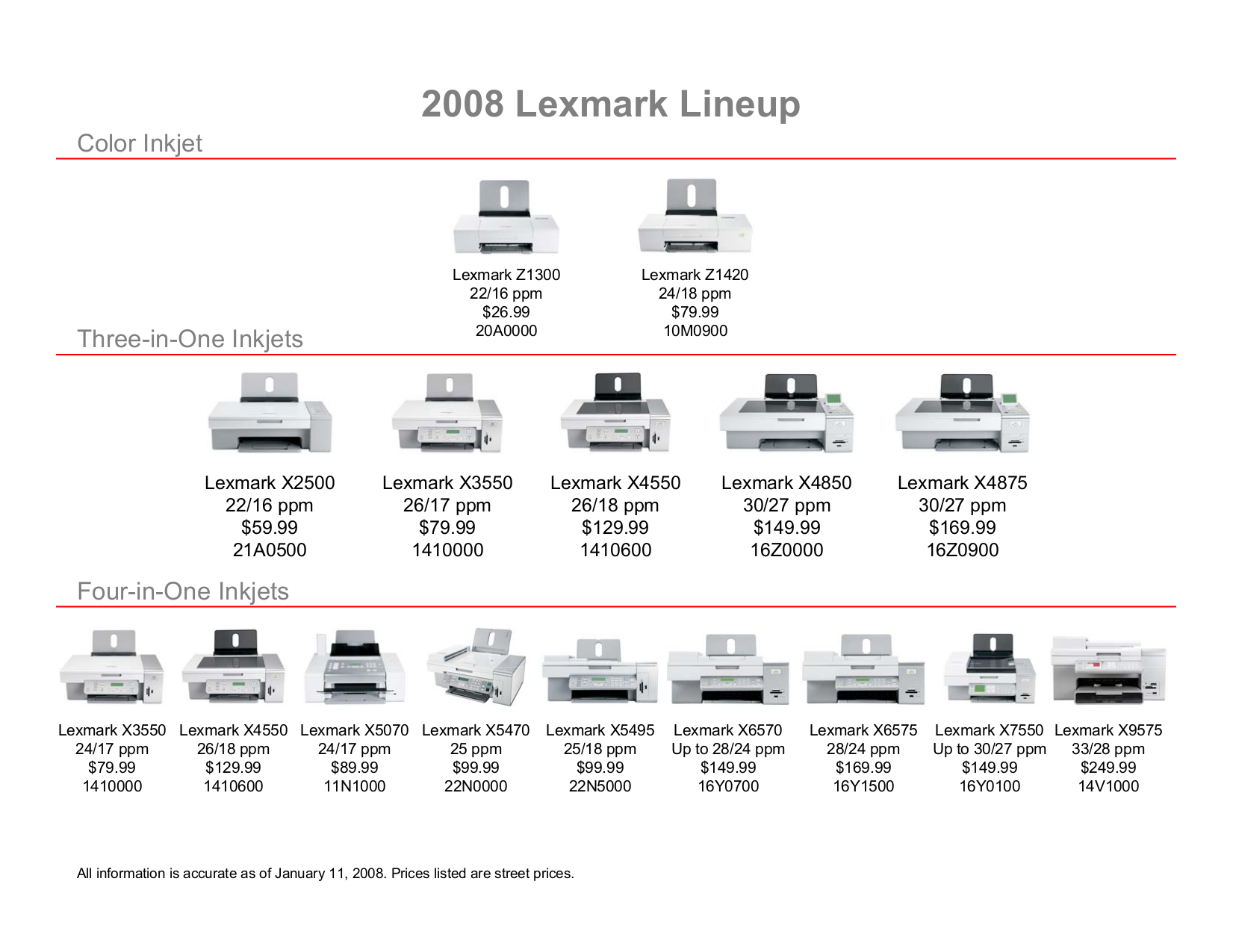 PDF manual for Lexmark Multifunction Printer X4875